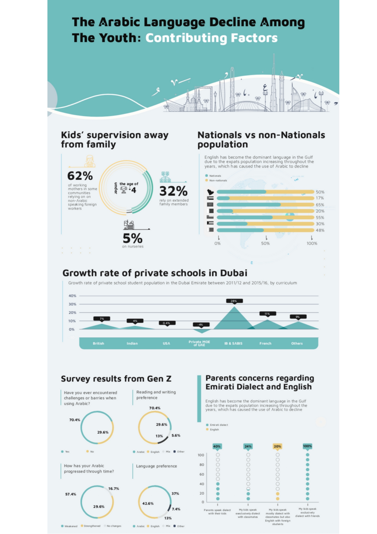 DIDI alumni, Noora Makki and Halah AlQasibi, investigate the decline of ...